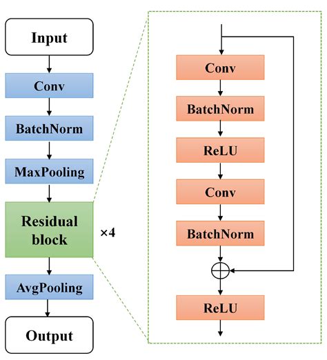 High Precision Detection Pipe Bursts Based On Small Sample Diagnostic