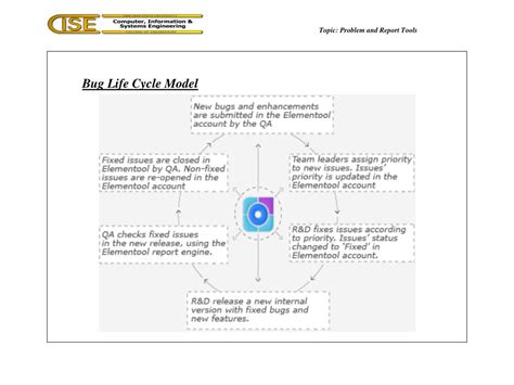 Ppt Cmpe 287196h Software Quality And Testing Lab Test Problem And Report Tools Powerpoint