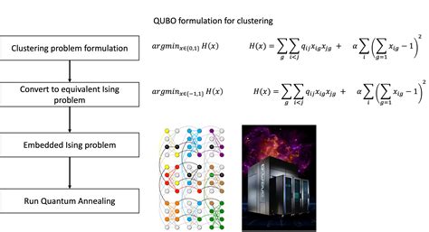 Quantum Machine Learning And Autonomous Crystals Identification