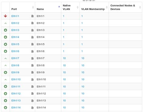 add support for mellanox · issue 311 · netdisco snmp info · github