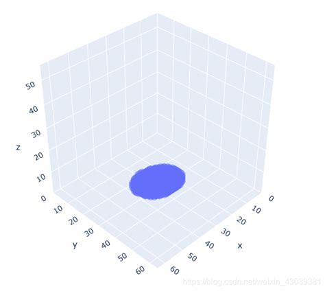 plotly更改画布空间比例（更改坐标轴为等比例） plotly 图片比例 lxc 1079的博客 csdn博客
