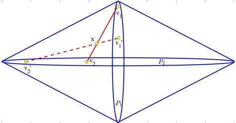 Possible State Decomposition Download Scientific Diagram