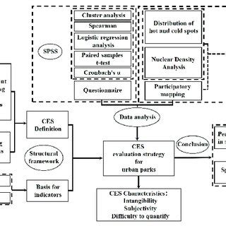 Workflow For The Study Download Scientific Diagram