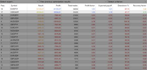 MQL Free EA Verification By Backtesting Dark Venus MT NOZAX Fun Blog