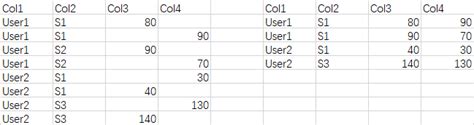 Excel Compress Rows Based On Multiple Columns Stack Overflow