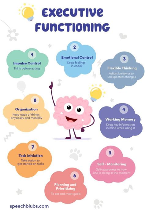 13 Executive Functioning Ideas Executive Functioning Executive Functioning Skills Teaching