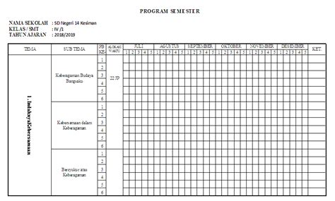 Contoh Program Semester Sd