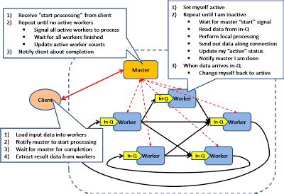 Bulk Synchronous Parallel Glitchdata