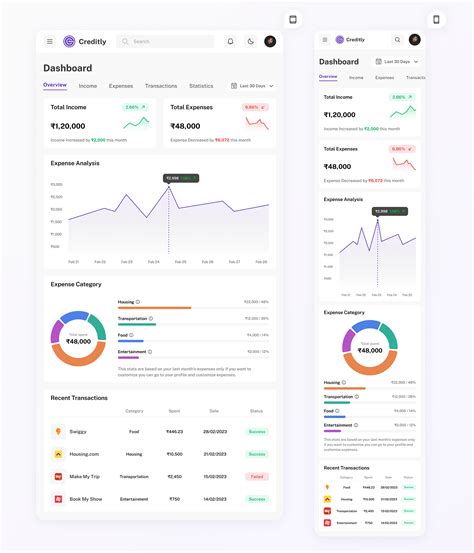 Responsive Dashboard Ui Analytics Chart On Behance