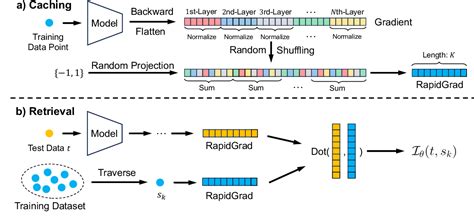 Figure 2 From Token Wise Influential Training Data Retrieval For Large Language Models