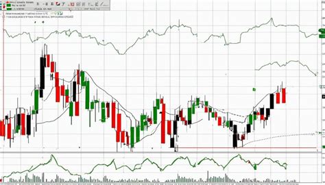 W Pattern In Forex Unlock Trading Success Marketbulls