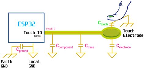 Esp32 Capacitive Touch Sensor With Micropython Script