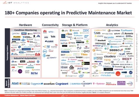 Terrence Ohanlon On Linkedin Predictivemaintenance Maximoworld Imc2021 21 Comments