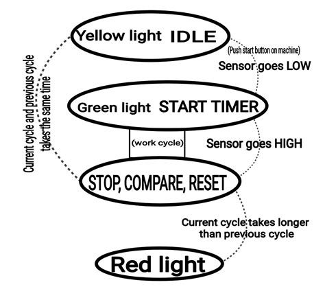 Store Time Compare Reset Programming Arduino Forum