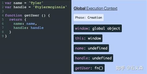 javascript执行上下文 知乎