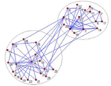 Real Community Structure Of Zachary Karate Club Network 20 Download