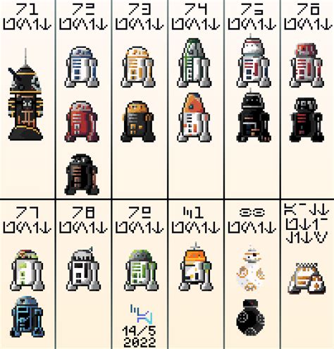 Astromech Droid Types By Zarcy On Deviantart