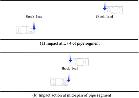 Traffic Load Impact Diagram Download Scientific Diagram