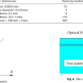 The Physical Properties Of Each Layer Download Table