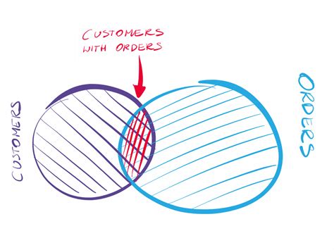 how to learn sql and why should you sqlwatch io
