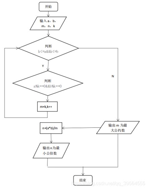 实验三 循环程序设计（c ） c语言程序设计[实验目的] 1、 熟练掌握循环流程控制语句的使用。 2、 掌握break和 csdn博客