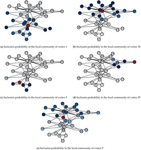 Algorithms Special Issue Recent Advances In Community Detection