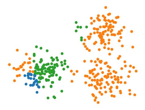 Bayes Classifier Pomegranate Documentation