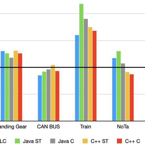 Multi Threaded Speedups Relative To Single Threaded Speedups As Bar Download Scientific Diagram