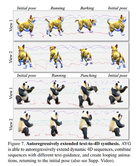 Nvidia Ai Research Unveils Align Your Gaussians Approach For Expressive Text To 4d Synthesis