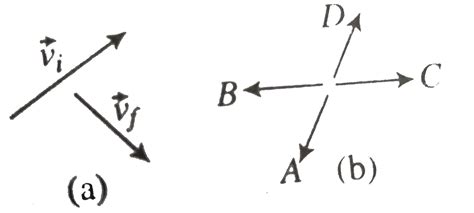 The Initial And Final Velocities Of An Object Are As Shown In Figure Which Arrows Shown In