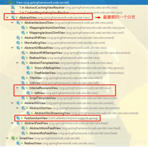 【小家spring】spring Mvc容器的web九大组件之 Viewresolver源码详解 视图view详解（上） 阿里云开发者社区