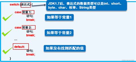 选择结构语句介绍 Csdn博客