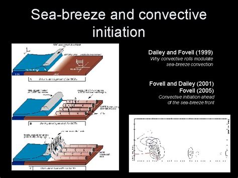 Validation Of Wrf Surface Meteorology Simulations Robert Fovell