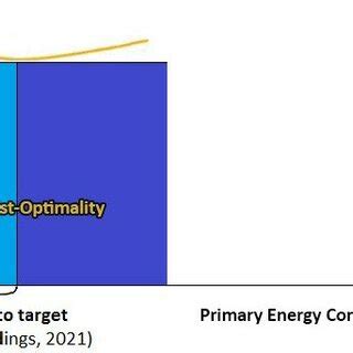 Cost Optimal Curve Download Scientific Diagram