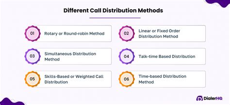 Automatic Call Distribution Acd For Call Center Dialerhq