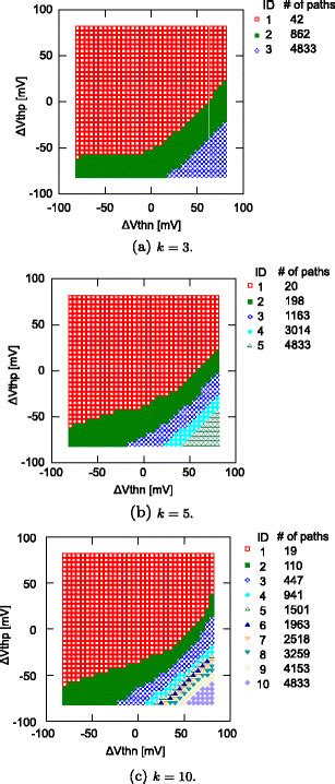 Path Clustering Results The Same Symbols Indicate That Paths Are In Download Scientific