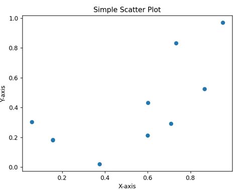 Mplcursors Tutorial Interactive Annotations And Data Cursors