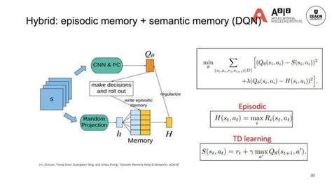 Memory Based Reinforcement Learning Pdf Strategy Video Games Video Game Genres