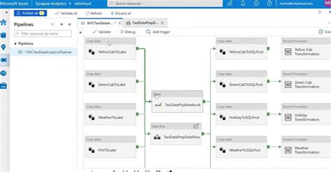 List Of Tools For Azure Synapse Dbms Tools