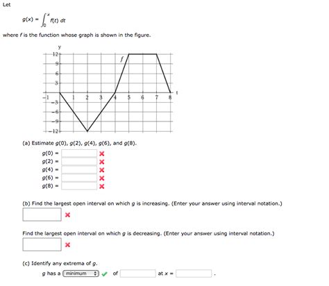 Solved Let G X At F T Dt Where Fis The Function Whose Chegg