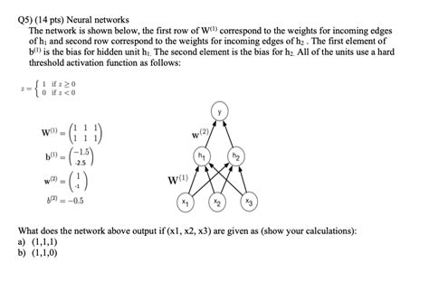 Solved Q5 14 Pts Neural Networks The Network Is Shown Chegg Com