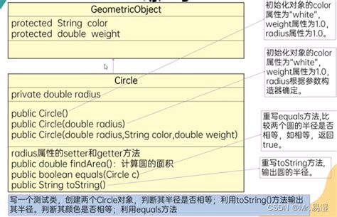Javalangobject类equals方法、tostring方法java 无法将类 Javalangobject中