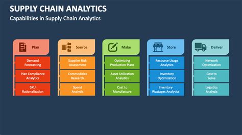 Supply Chain Analytics Powerpoint Presentation Slides Ppt Template