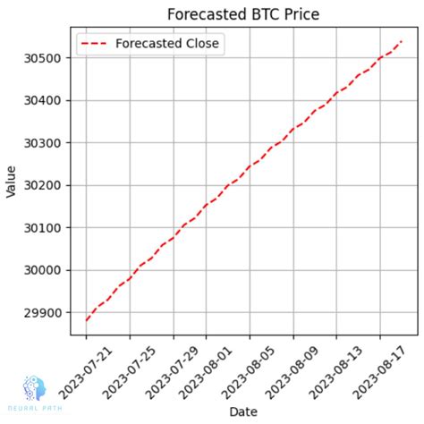 Ai Futuretech Bahrain Artificialintelligence Machinelearning Data Datasnalytics