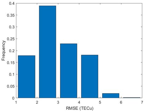 Tec Anomalies Detection For Qinghai And Yunnan Earthquakes On 21 May 2021