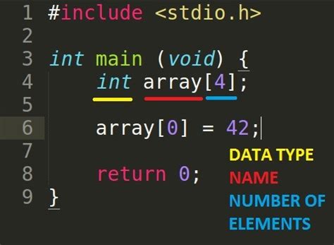 Security Oriented C Tutorial X Arrays And Strings Null Byte WonderHowTo