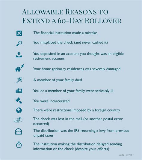 Fixing 401 K Rollover Mistakes Marotta On Money