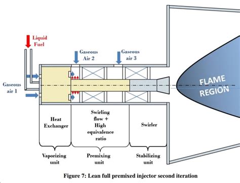It S Super Niche Thread Time A Lean Burning Flame Burns Cooler We All Know That And Yet Aero