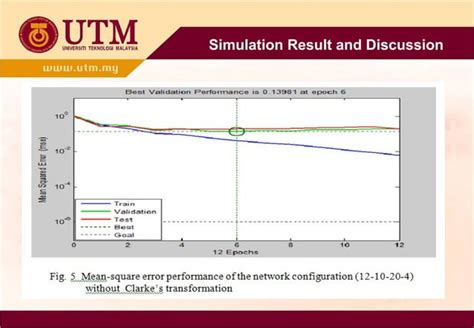 Fault Detection And Classification On Single Circuit Transmission Line Using Discrete Wavelet