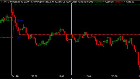 Opening Range Plotting Afl Programming Amibroker Community Forum